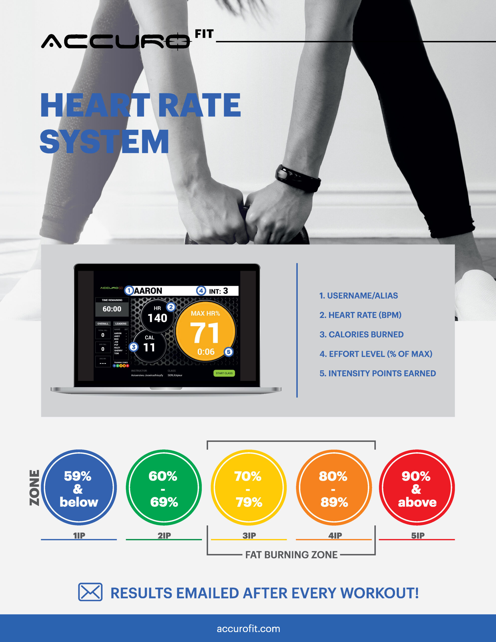 The Fitness Lab Technology - The Fitness Lab